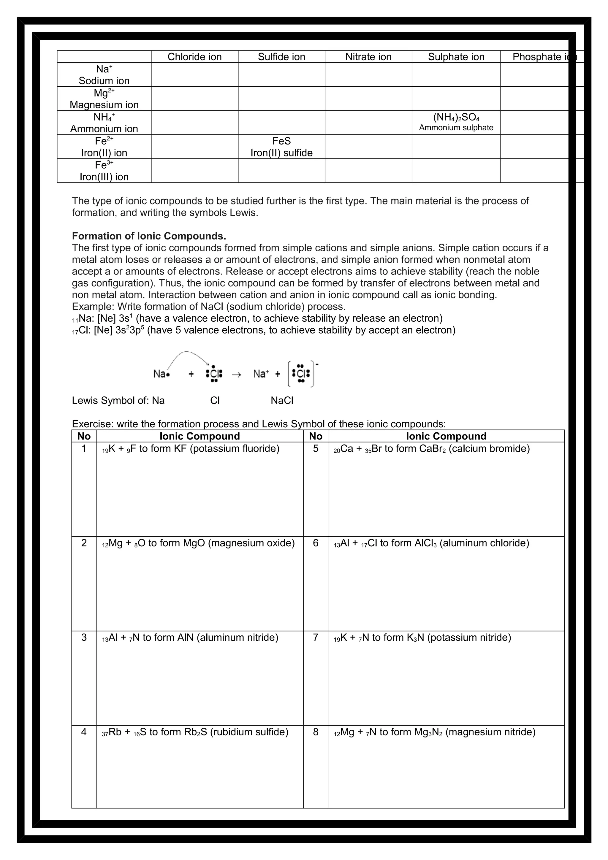 Ikatan kimia (Chemical bonding) | DOC