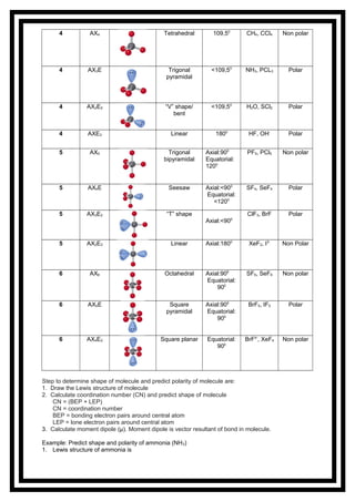 Ikatan kimia (Chemical bonding) | DOC