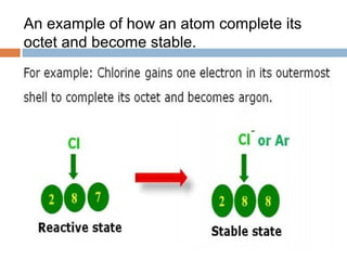 Chemical Bonding | PPT