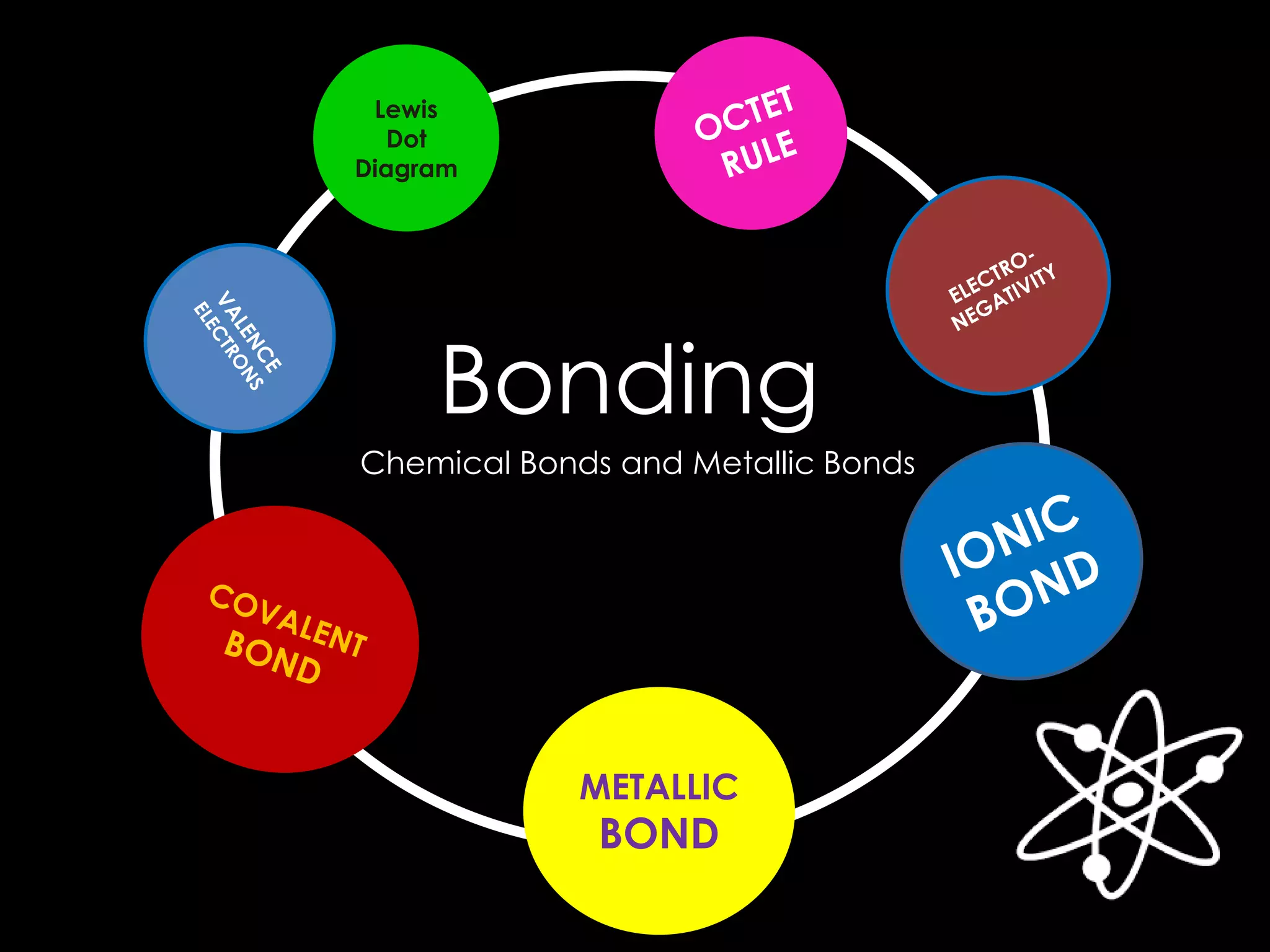 Chemical bonding (UPDATED) | PDF | Chemistry | Science