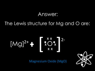 Magnesium Oxide Lewis Structure