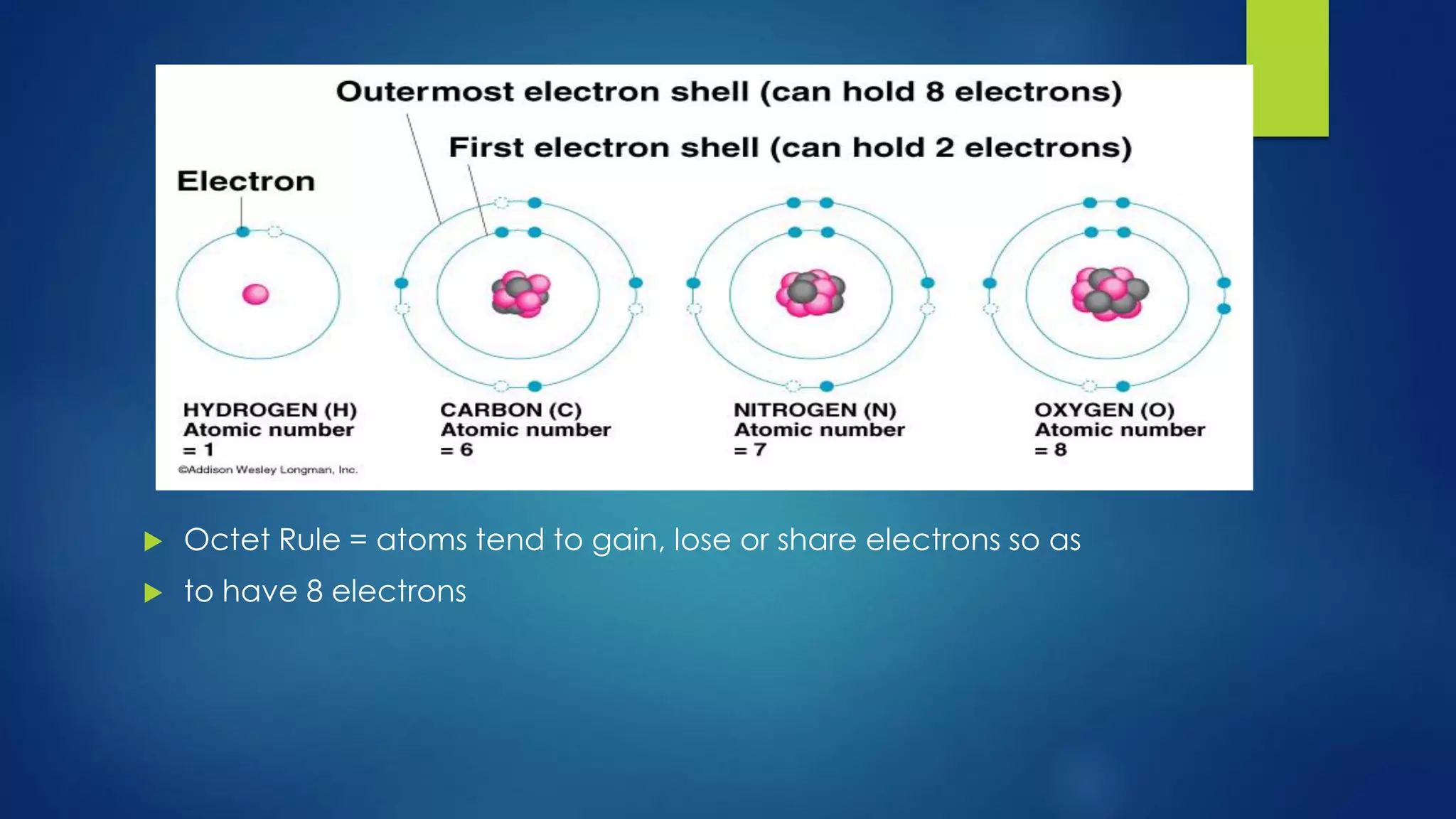 Chemical bonding | PPT