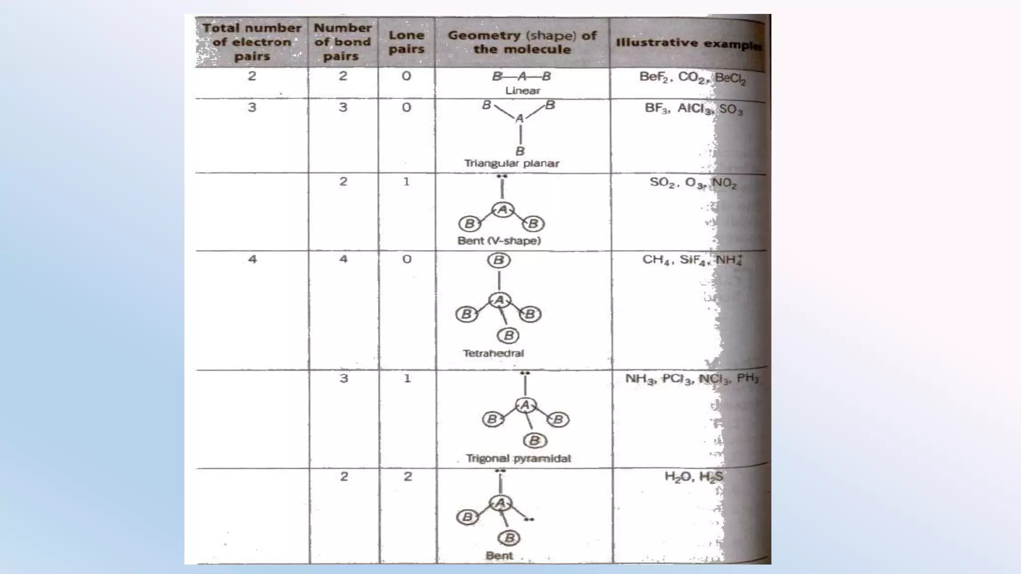 CHEMICAL BONDING AND MOLECULAR STRUCTURE | PPTX