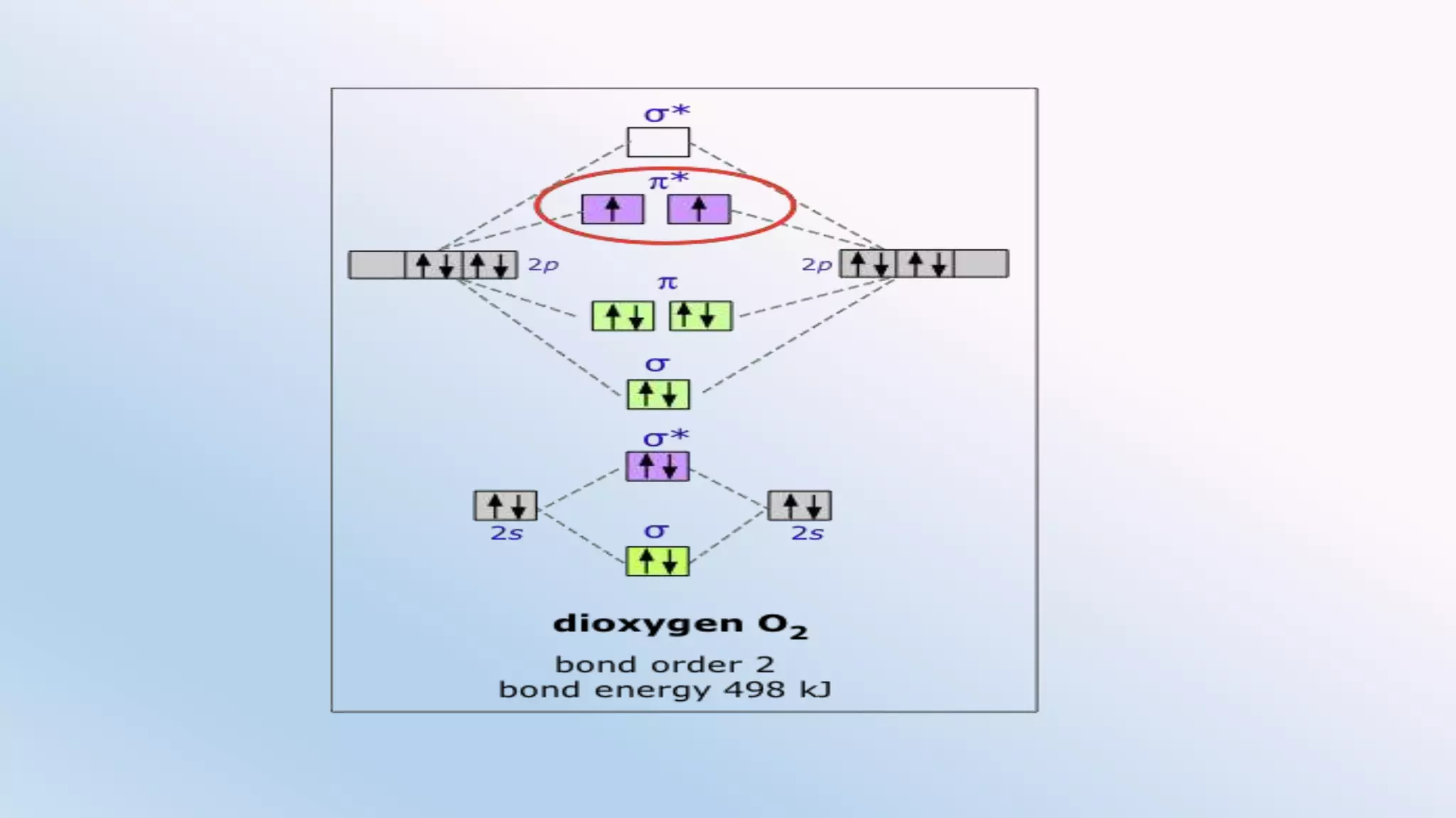 CHEMICAL BONDING AND MOLECULAR STRUCTURE | PPTX