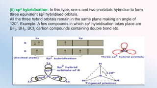CHEMICAL BONDING AND MOLECULAR STRUCTURE | PPTX