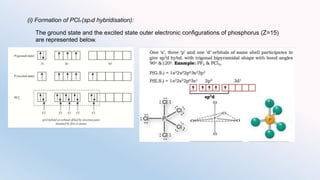 CHEMICAL BONDING AND MOLECULAR STRUCTURE | PPTX