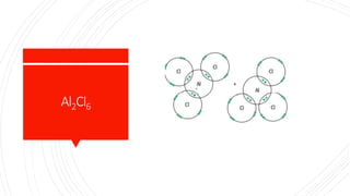 Chemical bonding | PPTX
