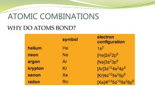 Chemical bonding | PPTX