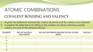 Chemical bonding | PPTX