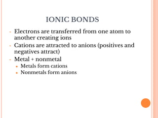 Chemical Bonding.ppt.pptx