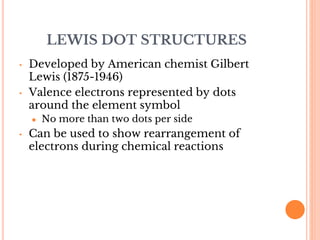 Chemical Bonding.ppt.pptx