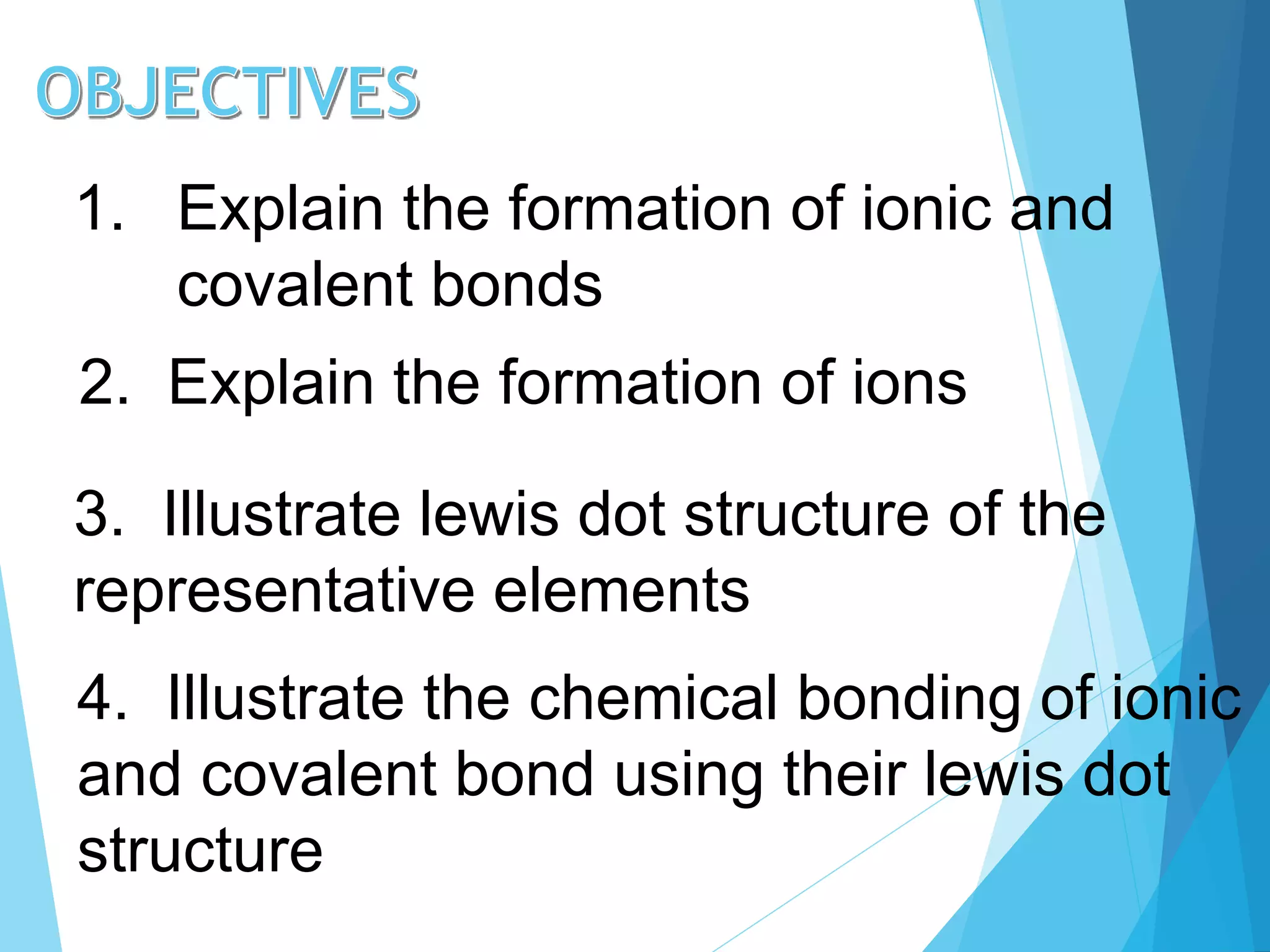 CHEMICAL BONDING.ppt