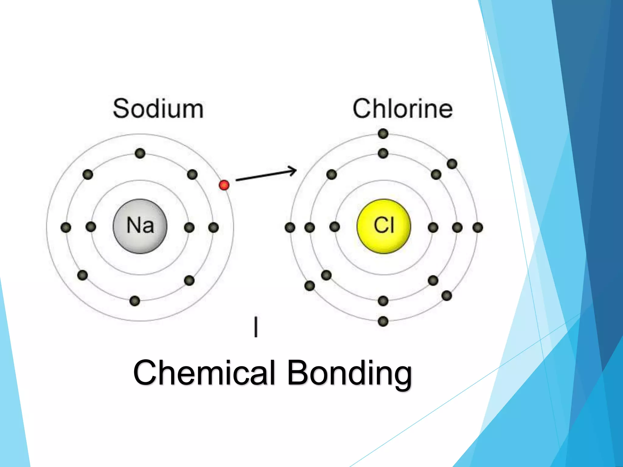 CHEMICAL BONDING.ppt