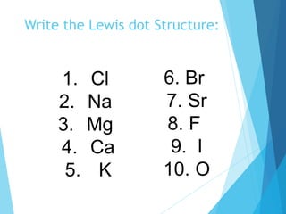 CHEMICAL BONDING.ppt