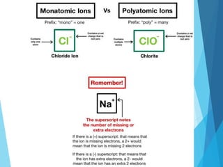 CHEMICAL BONDING.ppt