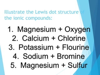 CHEMICAL BONDING.ppt