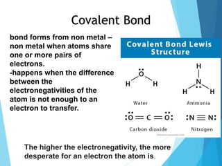 CHEMICAL BONDING.ppt