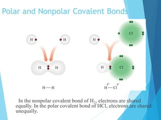 CHEMICAL BONDING.ppt