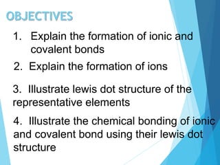 CHEMICAL BONDING.ppt