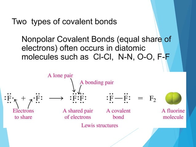 CHEMICAL BONDING.ppt