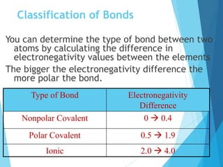 CHEMICAL BONDING.ppt