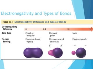 CHEMICAL BONDING.ppt