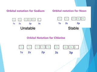 CHEMICAL BONDING.ppt
