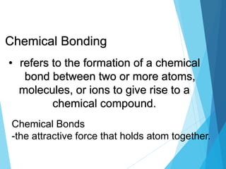CHEMICAL BONDING.ppt