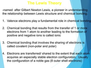 CHEMICAL BONDING.ppt