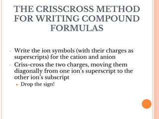 Chemical Bonding.ppt.pptx
