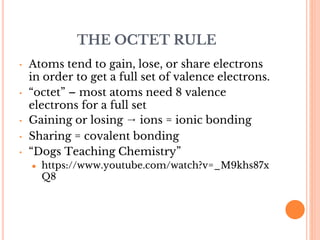 Chemical Bonding.ppt.pptx