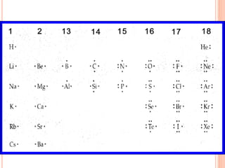 Chemical Bonding.ppt.pptx