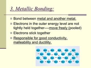 Subject: Chemical Bonding in physics.... | PPT