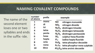 Chemical Bonding - General Chemistry 1 SHS | PPTX