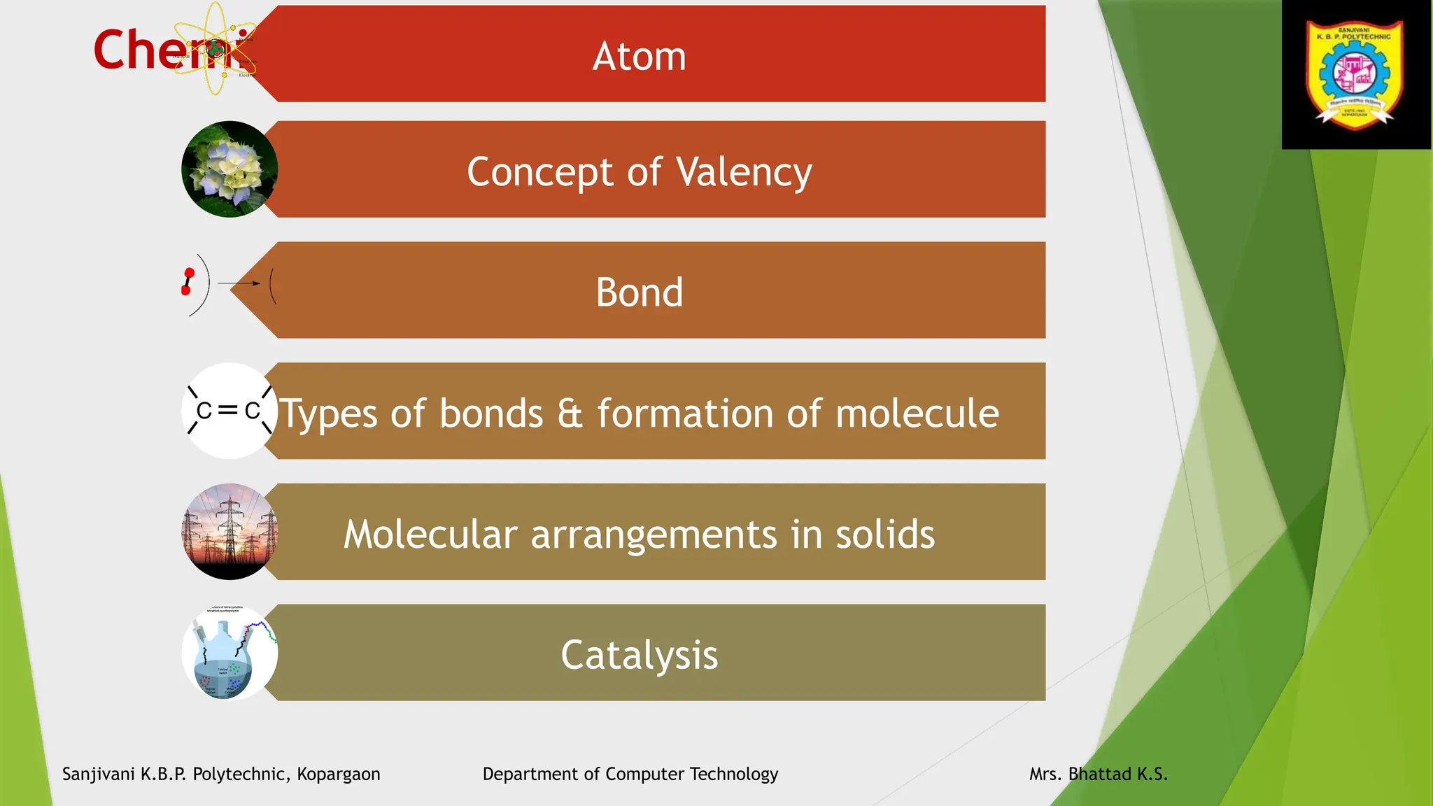 Chemical bonding ppt Kavita Bhattad poly | PPT