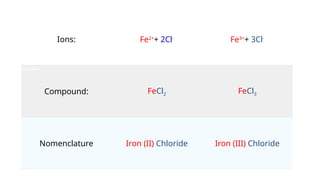 "Chemical Bonding - for medical students | PPT