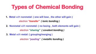 Chemical Bonding presentation for grade 7 students | PPTX