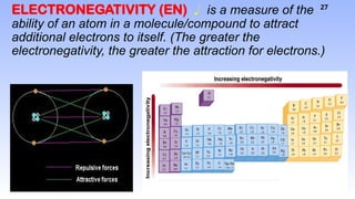 Chemical Bonding presentation for grade 7 students | PPTX