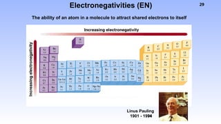 Chemical Bonding presentation for grade 7 students | PPTX
