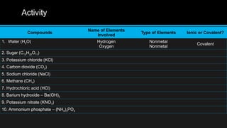 Chemical Bonding, Electronegativity.pptx