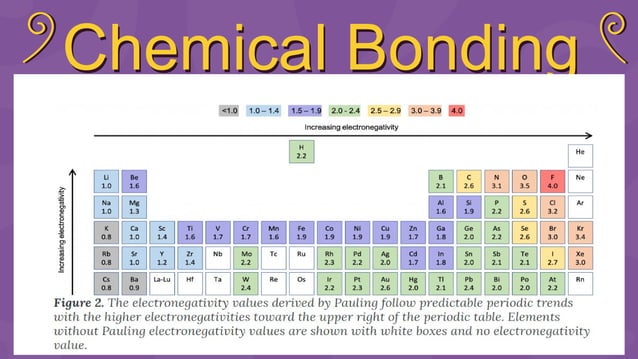Chemical Bonding - Holding Particles Together.pptx