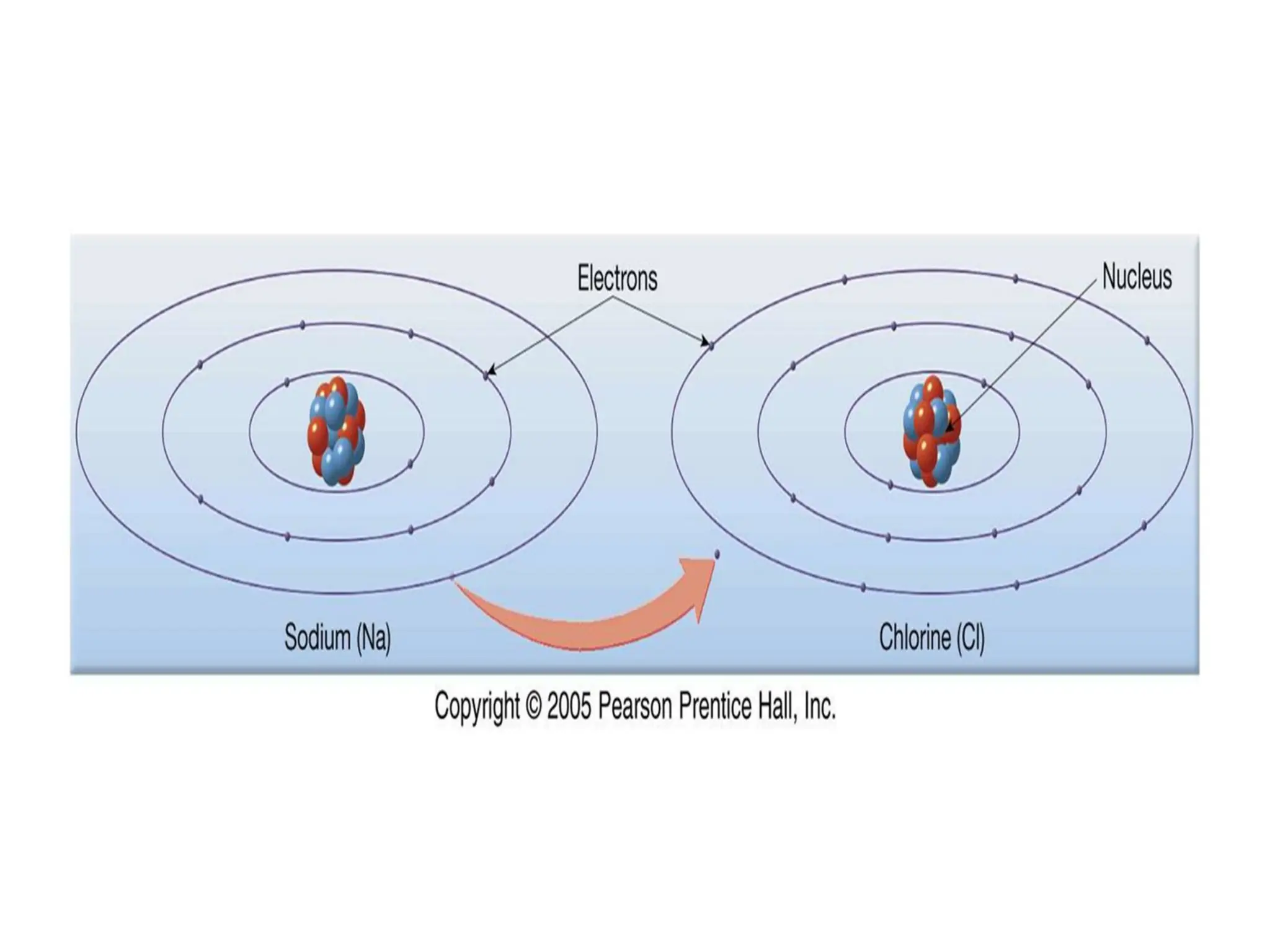 The structural principle in crystals CHEMICAL BONDING.ppt