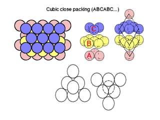The structural principle in crystals CHEMICAL BONDING.ppt