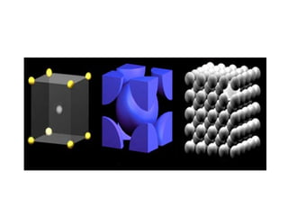 The structural principle in crystals CHEMICAL BONDING.ppt