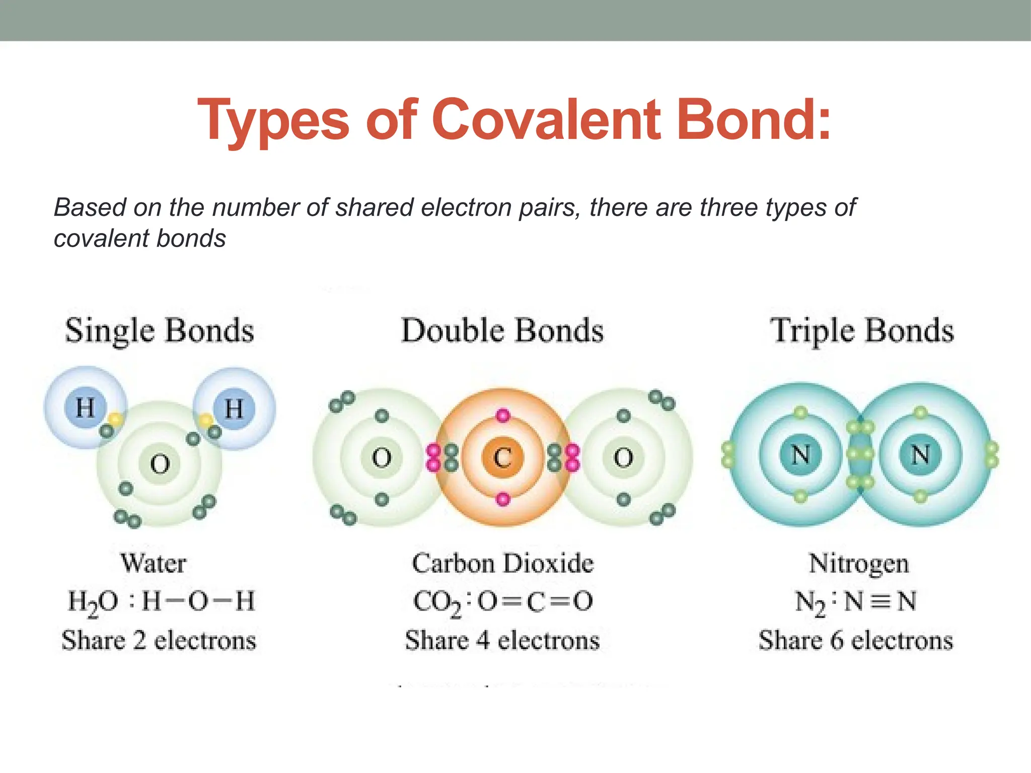 Chemical Bonding and its all types .pptx