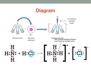 Chemical Bonding and its all types .pptx