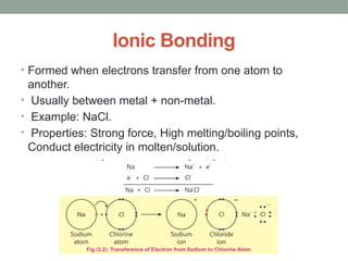 Chemical Bonding and its all types .pptx