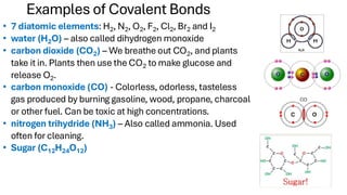 Comprehensive Guide to Chemical Bonding: Covalent, Ionic, and Metallic ...