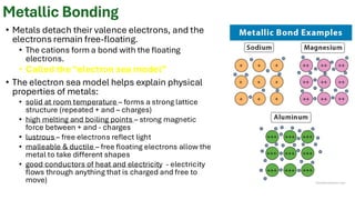 Comprehensive Guide to Chemical Bonding: Covalent, Ionic, and Metallic ...