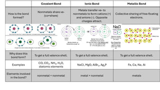 Comprehensive Guide to Chemical Bonding: Covalent, Ionic, and Metallic ...